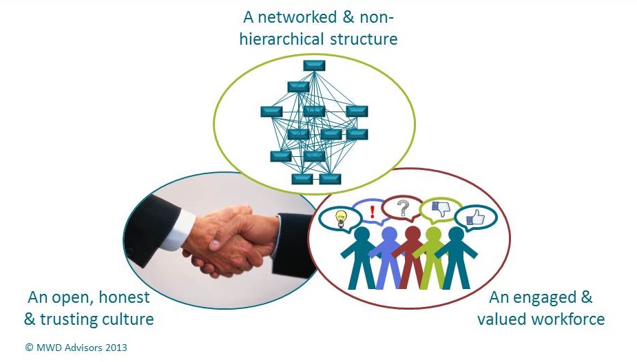 What Is A Collaborative Organisation Anyway